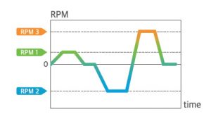 SKC-6100 Shaker (orbital, 1″ stroke) – Lab Companion Shop