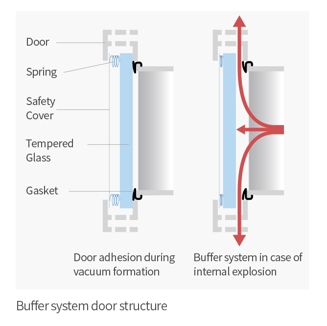 OV4-30S Standard Vacuum Oven (28L) – Lab Companion Shop