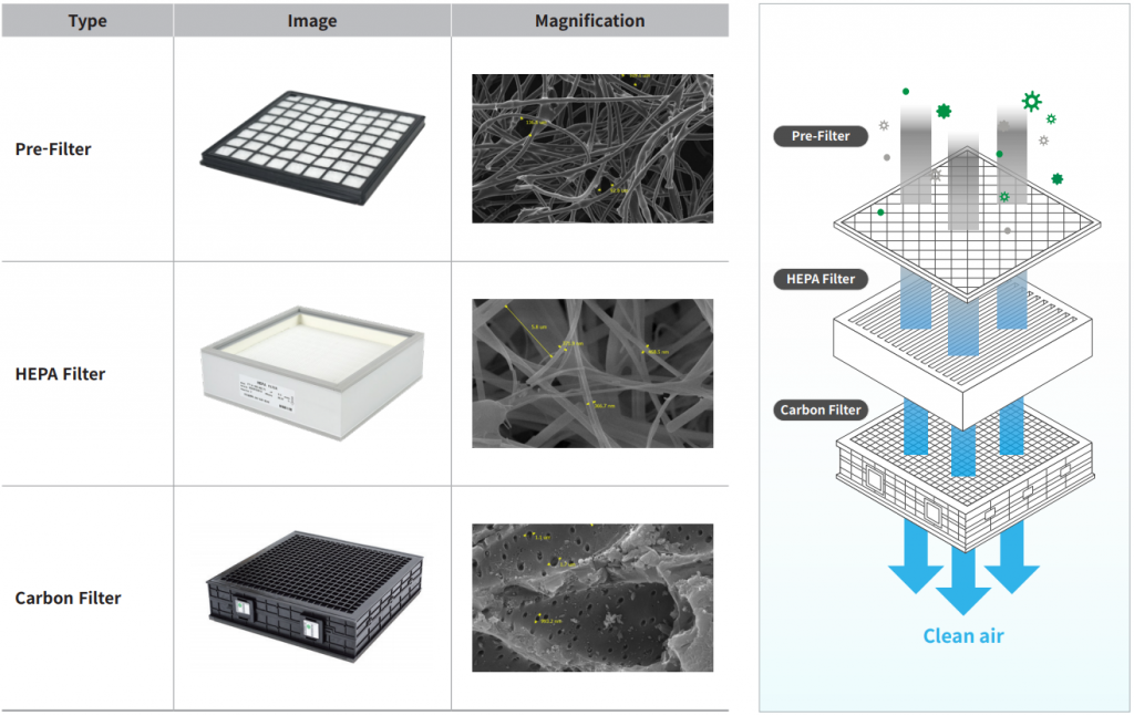 Complex Carbon Filter – Lab Companion Shop
